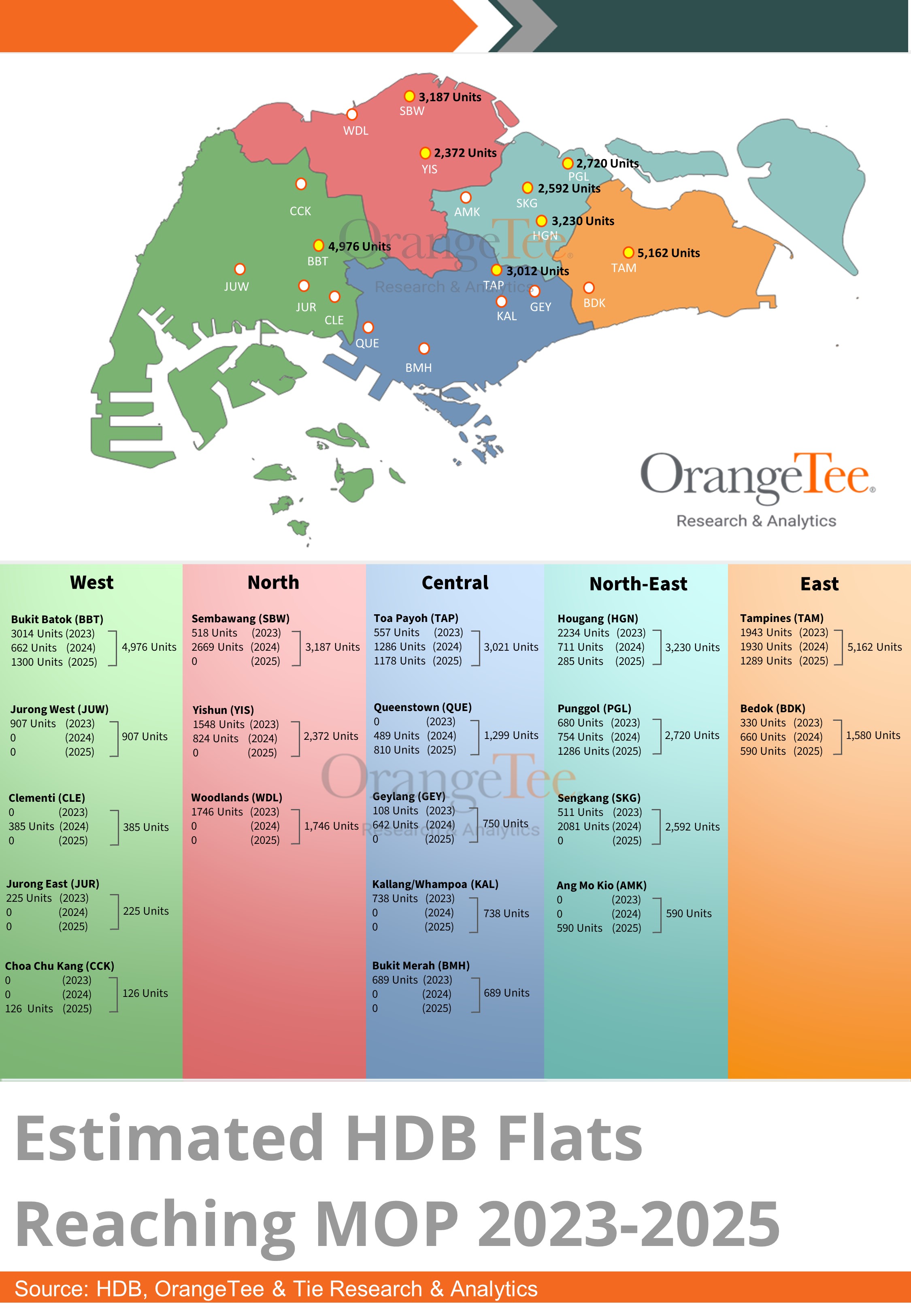 HDB MOP 2023-2025 - Research Hub