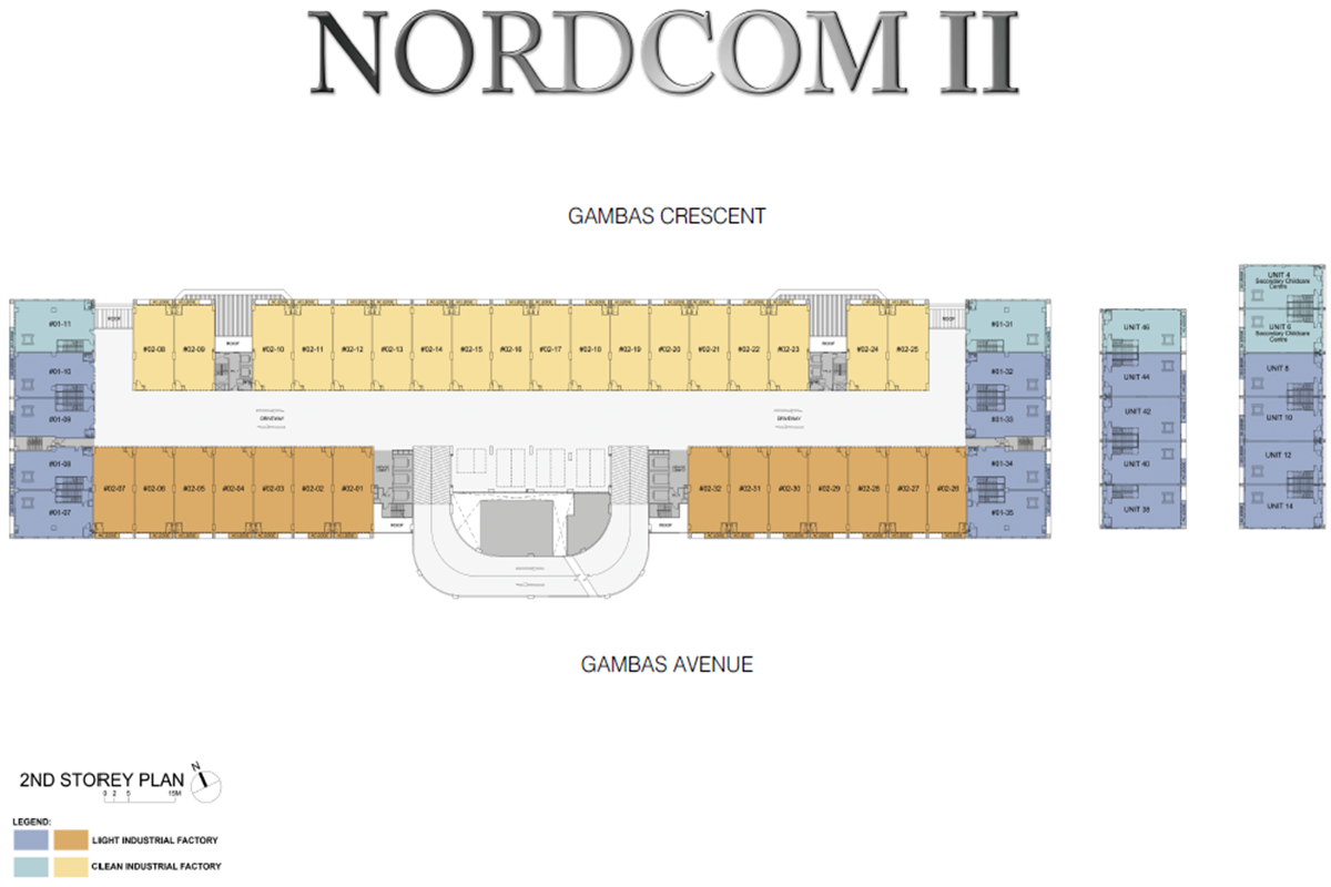 Nordcom II
